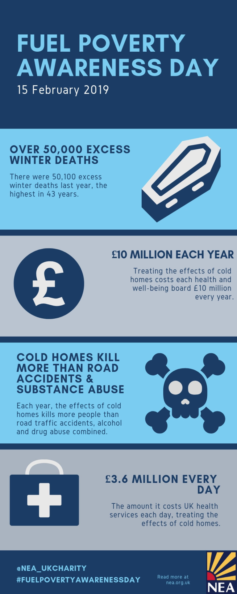 Fuel Poverty Awareness Day - Greener Kirkcaldy