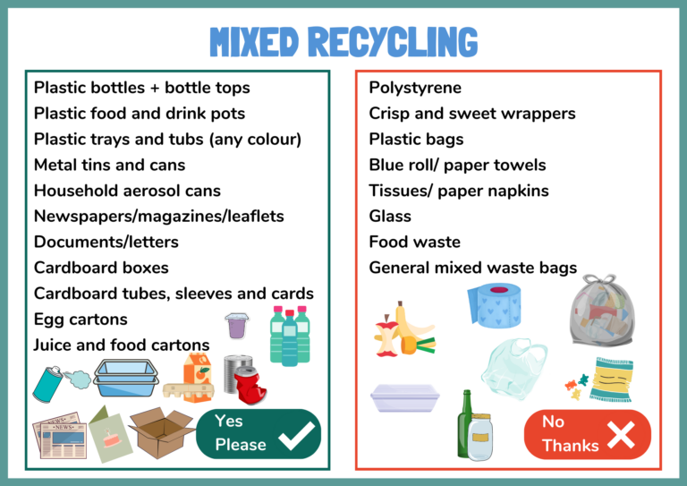 What can be recycled in our community building? - Greener Kirkcaldy